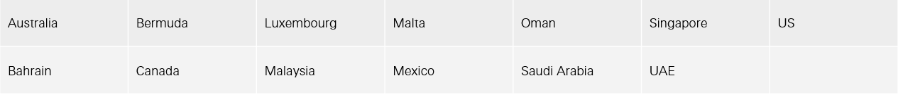 HSBCnet Mobile | HSBCnet | HSBC