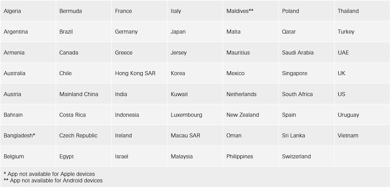 HSBCnet Mobile | HSBCnet | HSBC