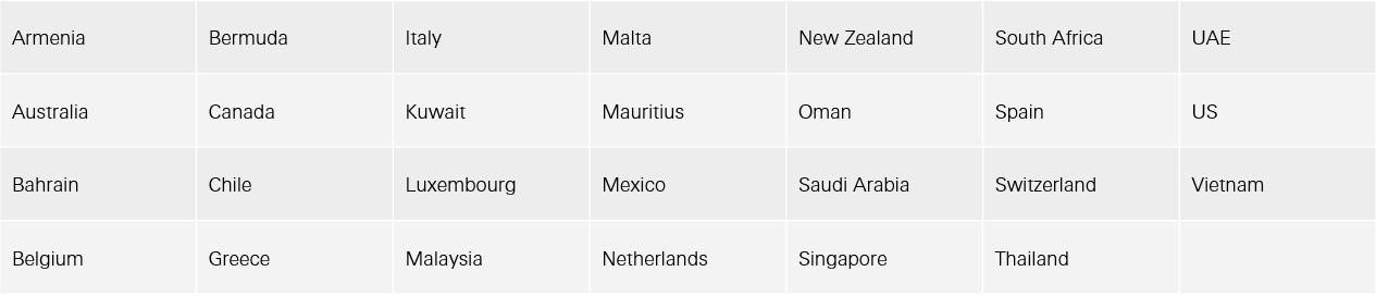 HSBCnet Mobile | HSBCnet | HSBC