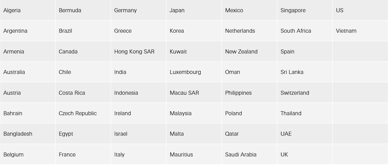 HSBCnet Mobile | HSBCnet | HSBC