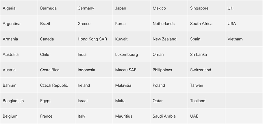 HSBCnet Mobile | HSBCnet | HSBC