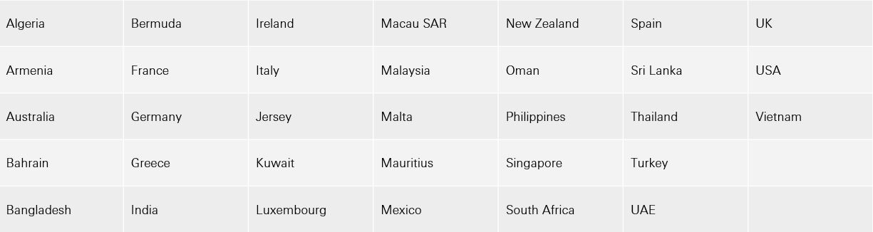 HSBCnet Mobile | HSBCnet | HSBC